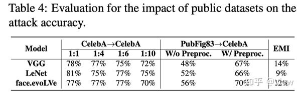 GAN-based Model Inversion Attacks（1） - 知乎