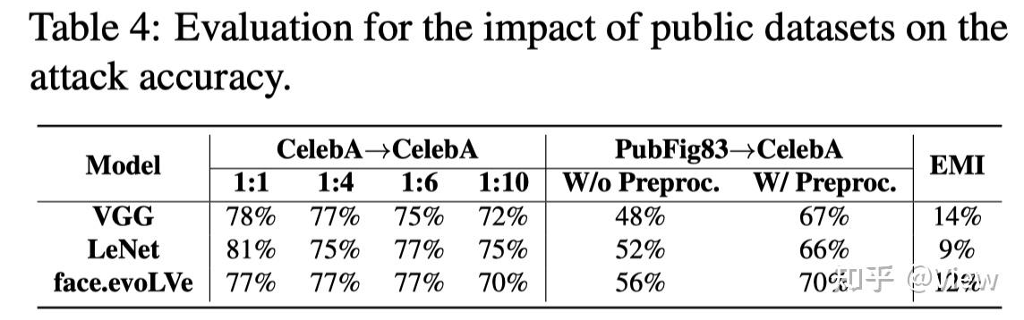 GAN-based Model Inversion Attacks（1） - 知乎