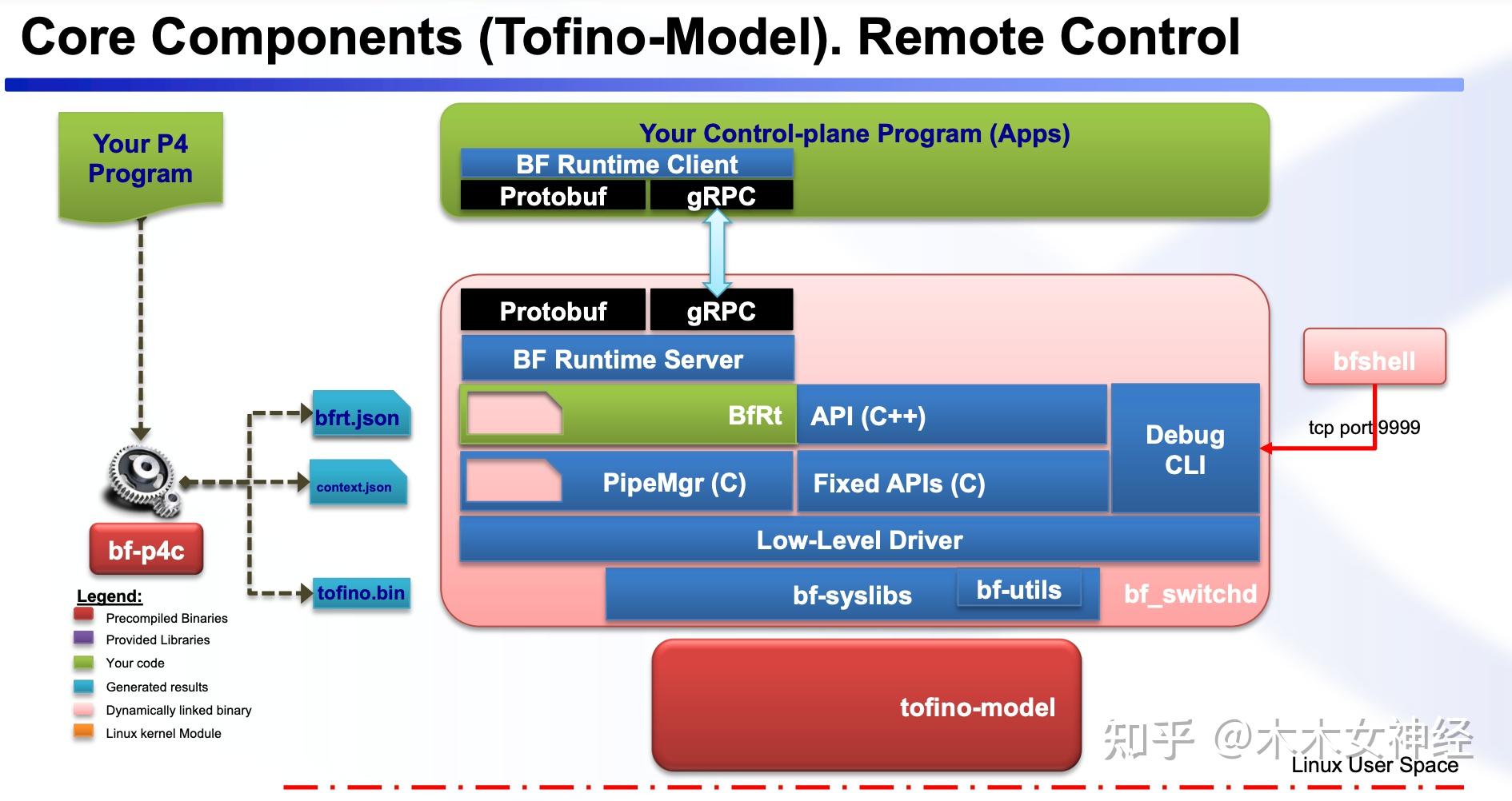 P4-16 for Tofino - 知乎