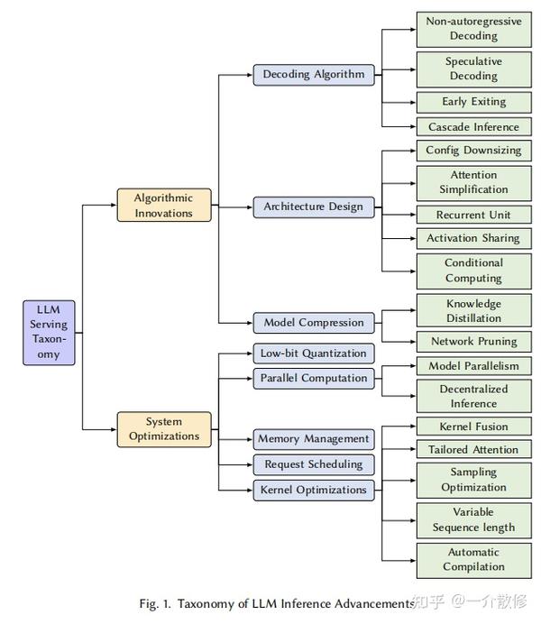 LLM模型部署综述 - 知乎