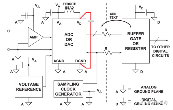 ADC数字地DGND、模拟地AGND的谜团！ - 知乎