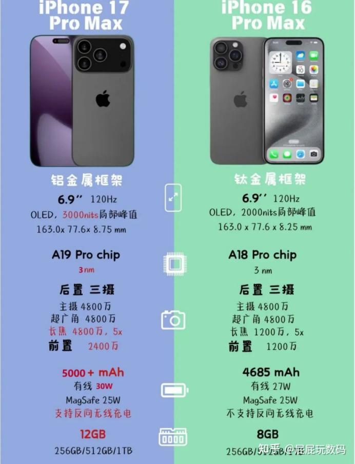 买iPhone16ProMax，还是等iPhone17ProMax - 知乎