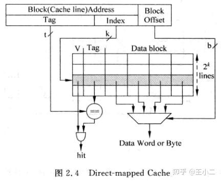 超标量处理器设计学习-0x02 Cache - 知乎