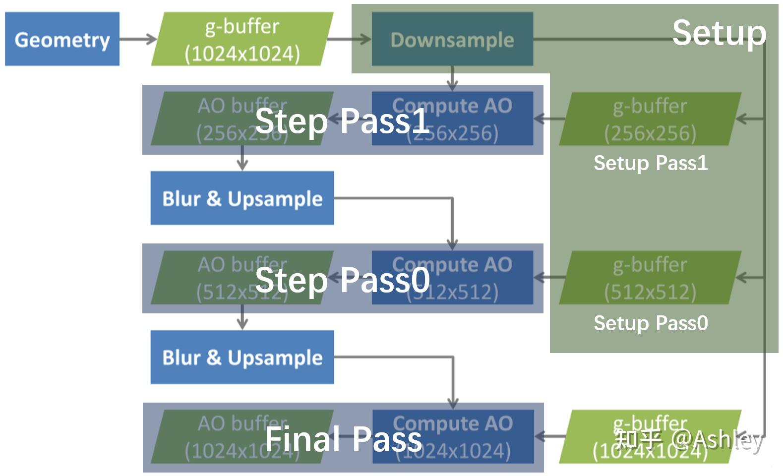 UE4 SSAO 简述 - 知乎