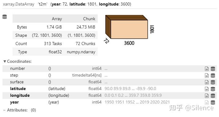 Dask+Xarray | 并行计算处理超大网格数据 - 知乎
