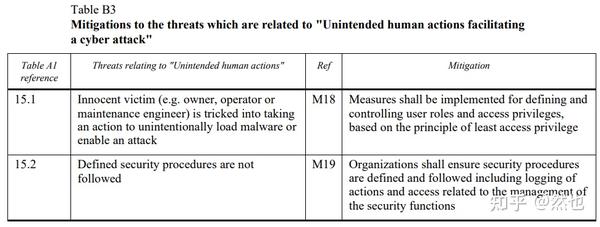WP.29 R155法规浅解 - 知乎