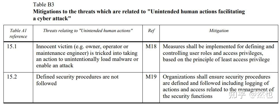 WP.29 R155法规浅解 - 知乎
