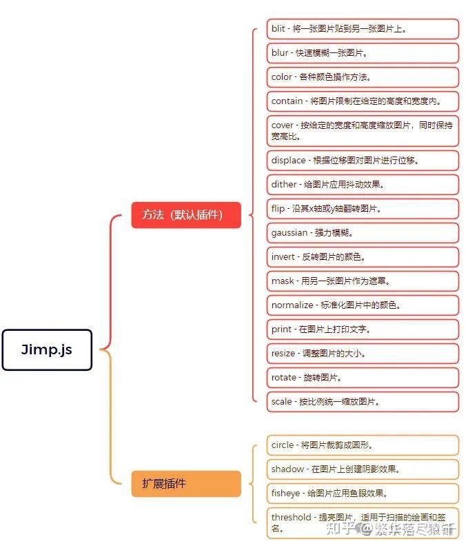 Jimp.js - 一款够强大，够灵活，完全基于JavaScript，不需要任何额外的依赖图像处理库？ - 知乎