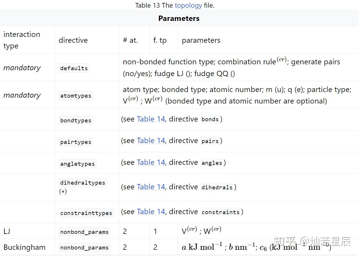 Gromacs拓扑文件笔记 - 知乎