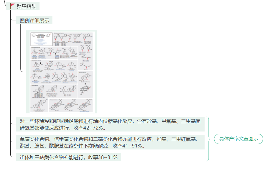 电化学文献阅读分享1——Phil S. Baran组Nature Edward H. Sargent组Science - 知乎