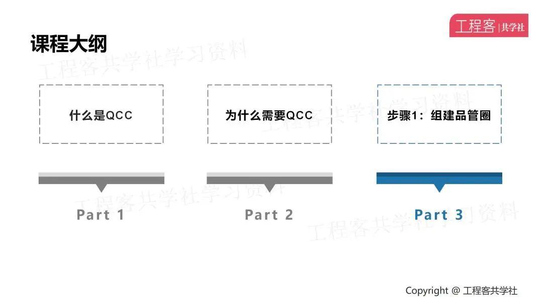 品管圈QCC是什么？如何有效实施？ - 知乎