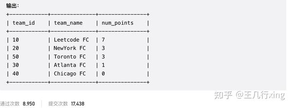 LeetCode 官方70道 SQL 精选题汇总（附MySQL代码） - 知乎