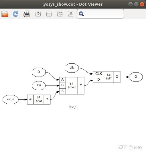 开源FPGA开发板icesugar学习--yosys使用(二) - 知乎
