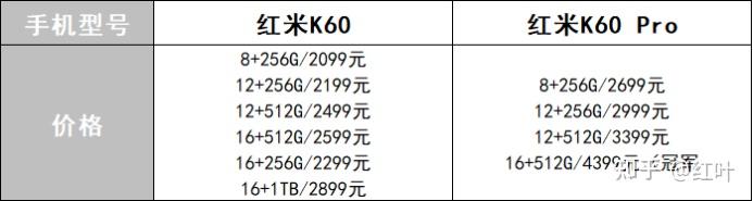 红米K60（16+1TB）和红米K60Pro（12+512G），哪个更值得入手？