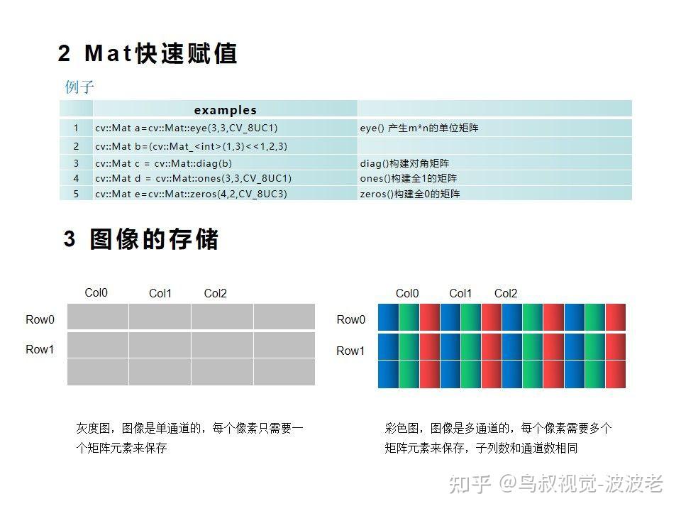 3 open cv图像数据的基本操作 - 知乎