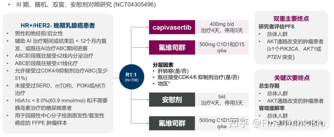 泛癌种时代：突破无人区，全球首个AKT抑制剂Capivasertib上市 - 知乎