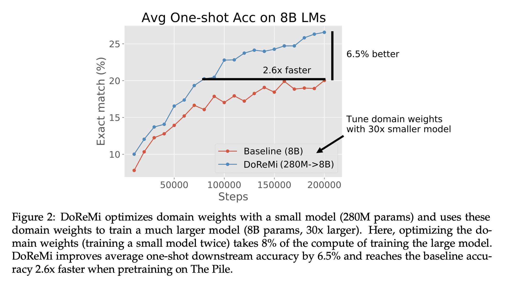 爱可可AI前沿推介(5.19) - 知乎