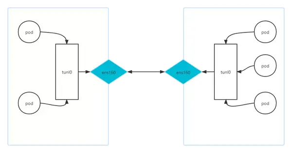 k8s基础学习--Calico基础架构 - 知乎