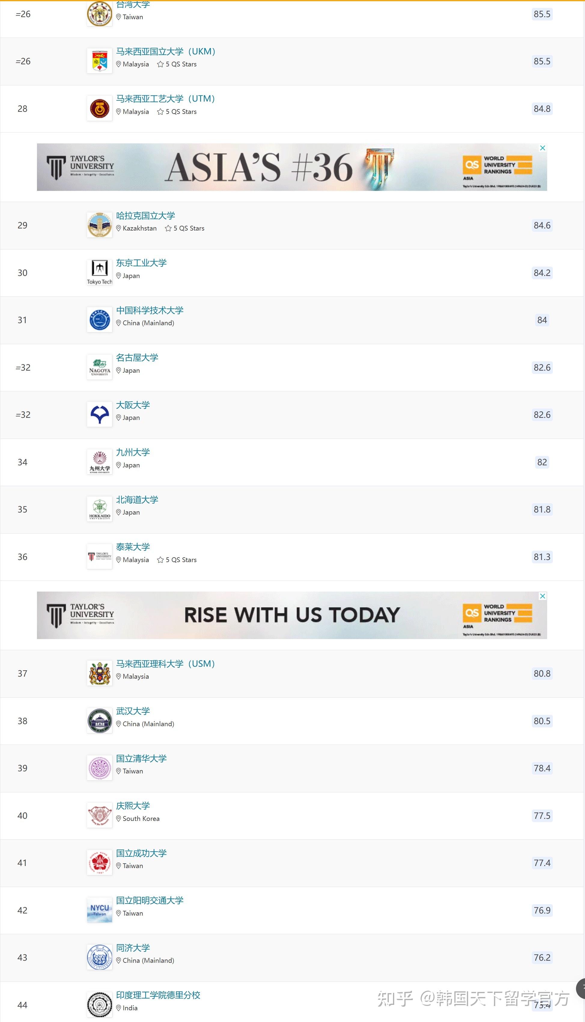 重磅！2025QS亚洲大学排名发布！韩国14所大学榜上有名 - 知乎
