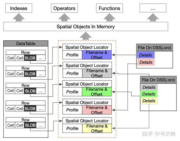 VLDB 2022 参会总结 - 知乎