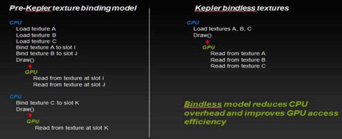 【gpu】kepler架构：低功耗是永恒的主题 知乎 