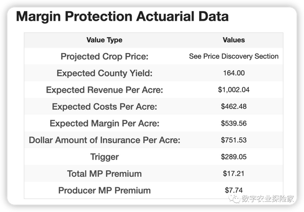 美国农业为何强大？(1)-- Margin Protection保险计划介绍 - 知乎
