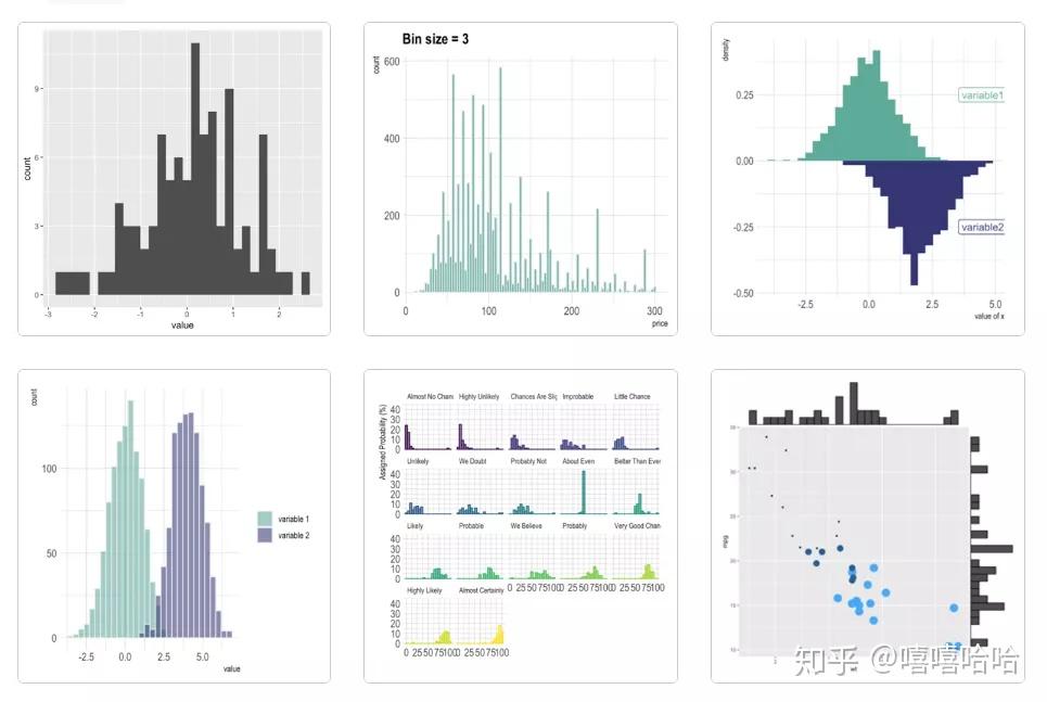不用敲代码的R语言绘图神站，有8大类常用样例及代码、工具包！ - 知乎