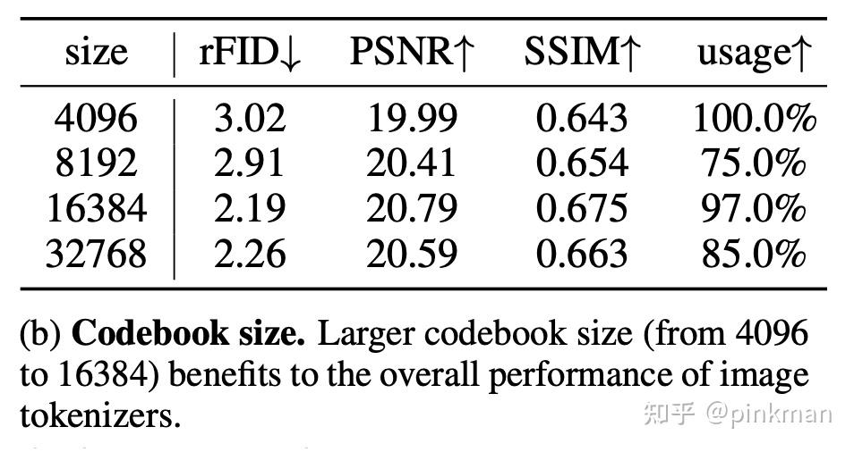 Image Tokenizer与Autoregressive Image Generation - 知乎