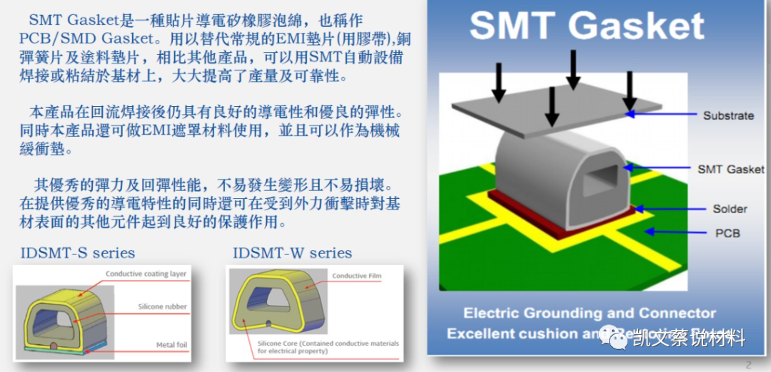 PCB SMT-GASKET导电硅胶泡棉8*6*10.5の压力30%测试 - 知乎