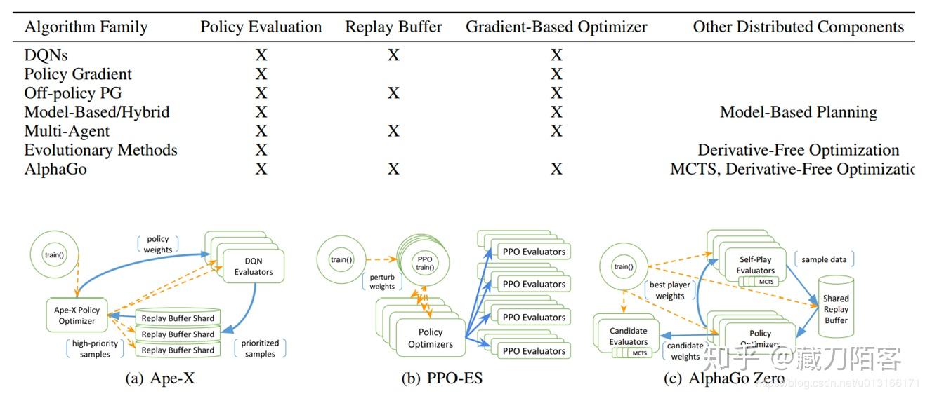 分布式框架Ray及RLlib简易理解 - 知乎