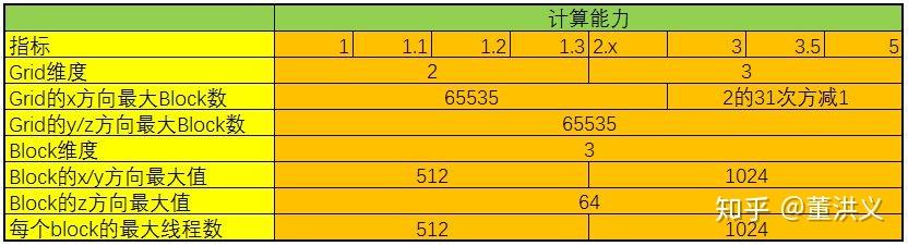 详解CUDA的Context、Stream、Warp、SM、SP、Kernel、Block、Grid - 知乎