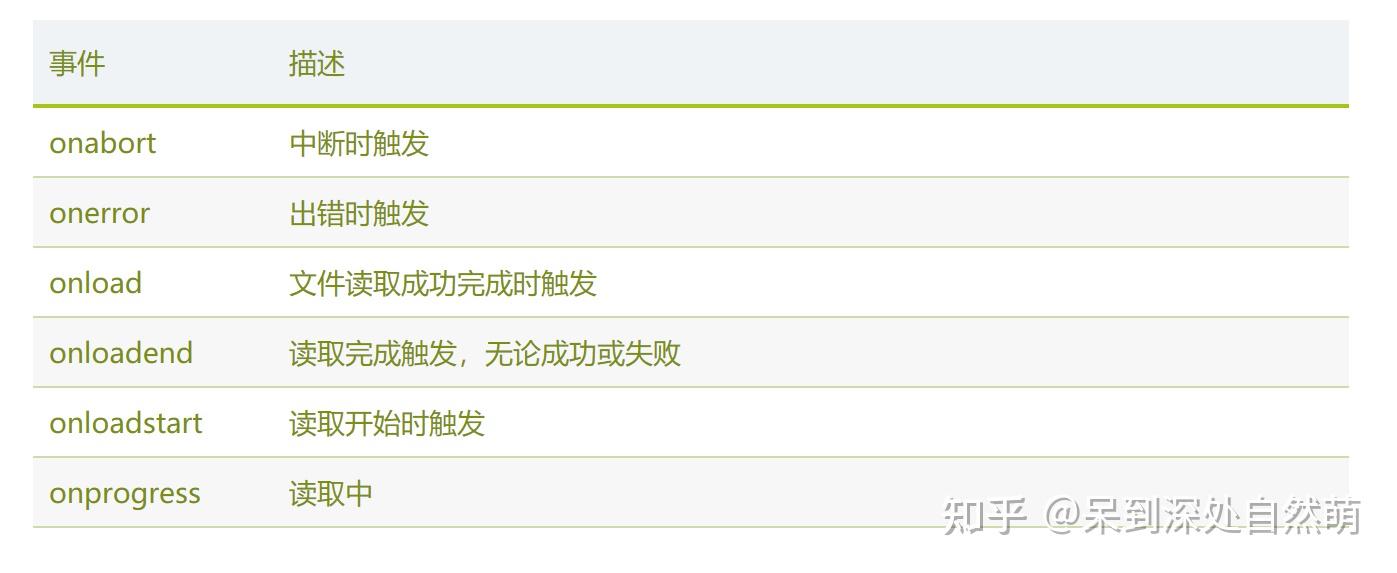 Window对象的子对象FileReader对象介绍 - 知乎