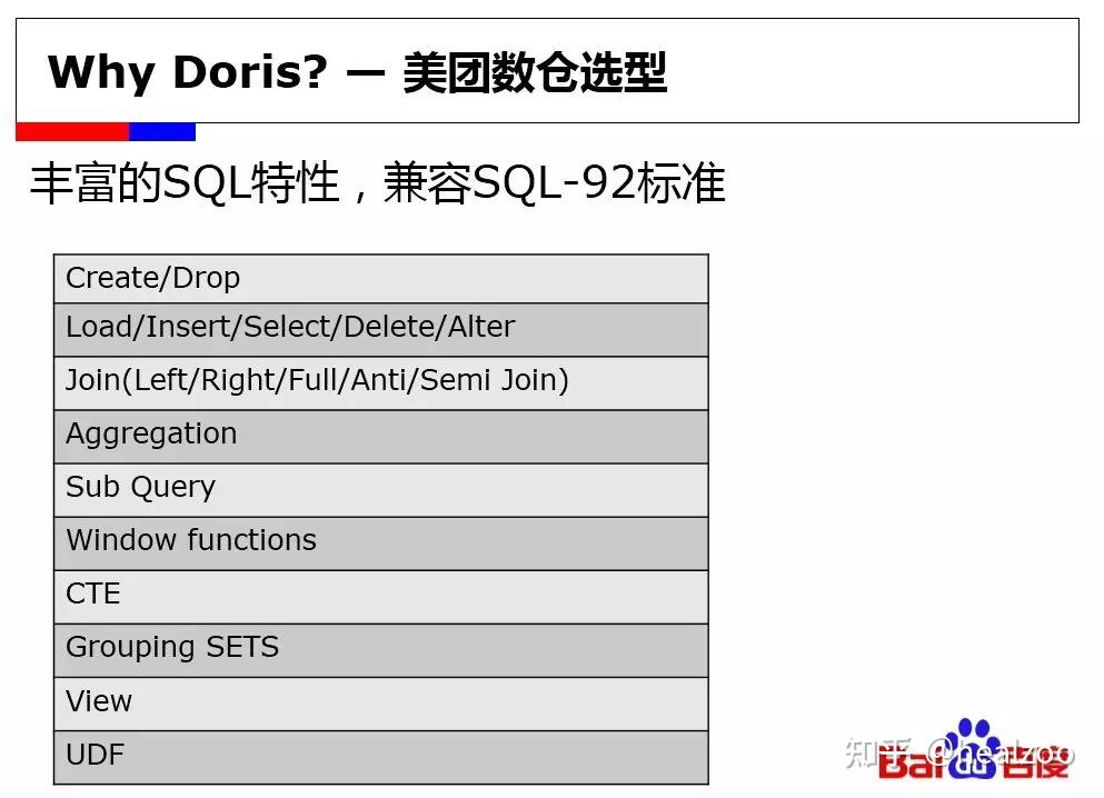 Doris入门解析 - 知乎