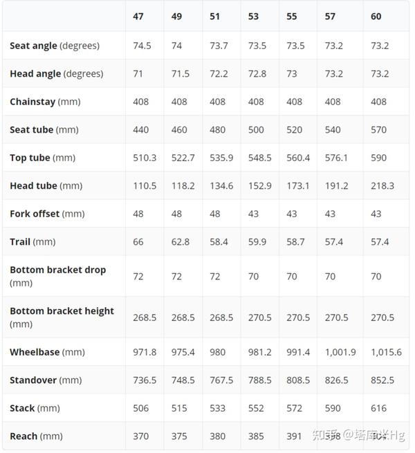 顶配9万元 53CM仅750克！Orbea发布全新Orca GEN7 - 知乎