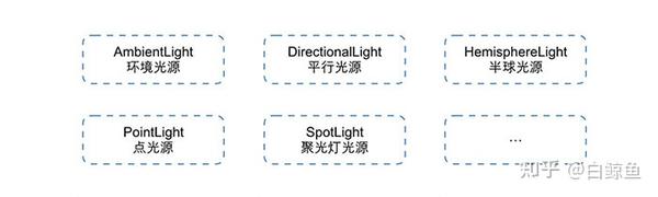 游戏编程 | Three.js初窥 - 知乎