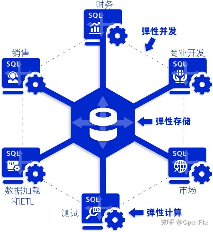 「拓数派（OpenPie）2022发布会实录 」PieCloudDB Database分布式引擎 - 知乎