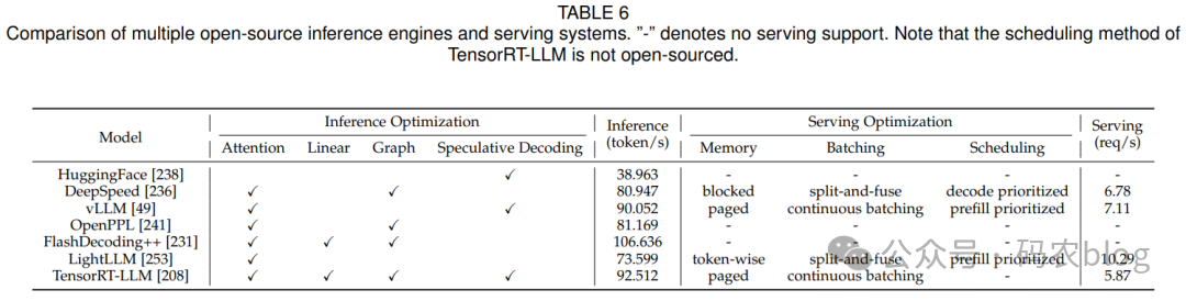 LLM的高效推理研究 - 知乎