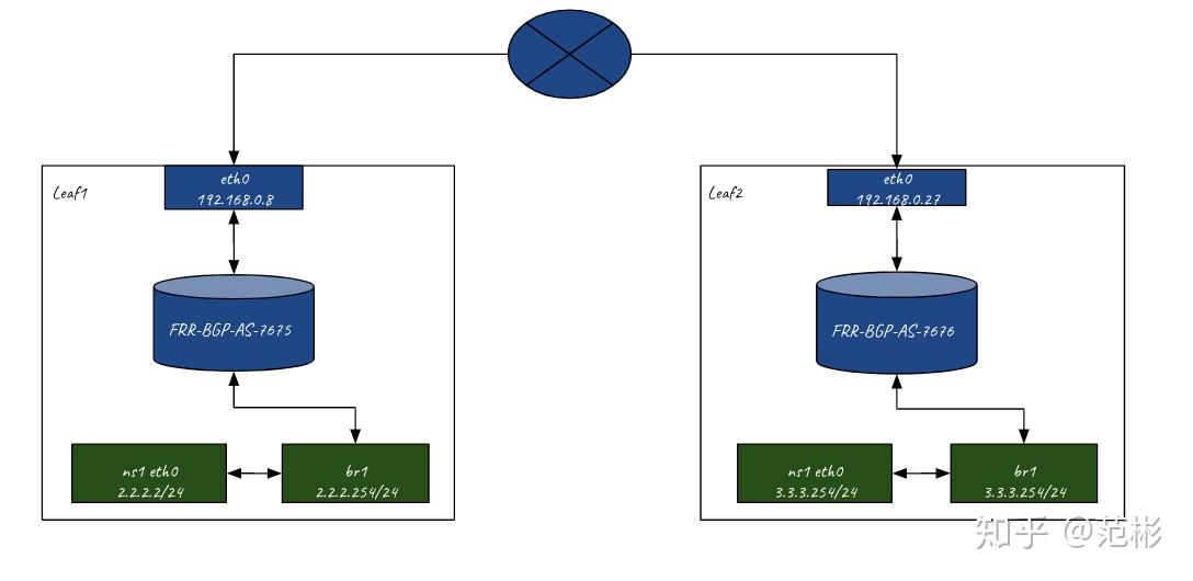 实验一: 使用frr搭建一个bgp网络环境 - 知乎