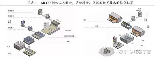 从产业到技术看多层片式陶瓷电容（MLCC) - 知乎