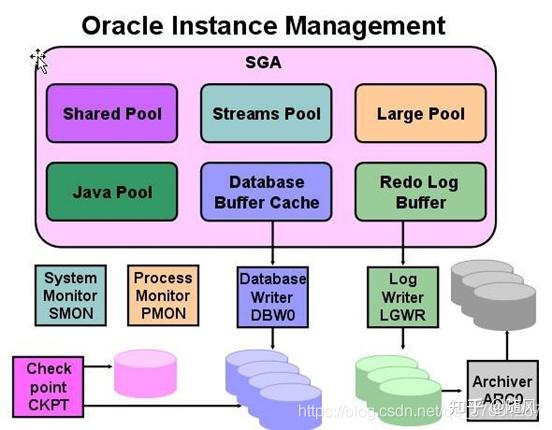 全网最全的 Java各类技术栈 架构图汇总（建议收藏） - 知乎