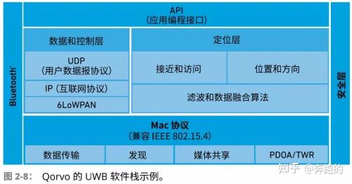 UWB技术的工作原理深度解析 - 知乎