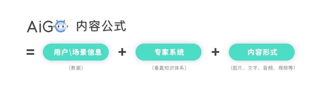 AIGC“创策图文”，重新构想Web 3.0内容营销 - 知乎