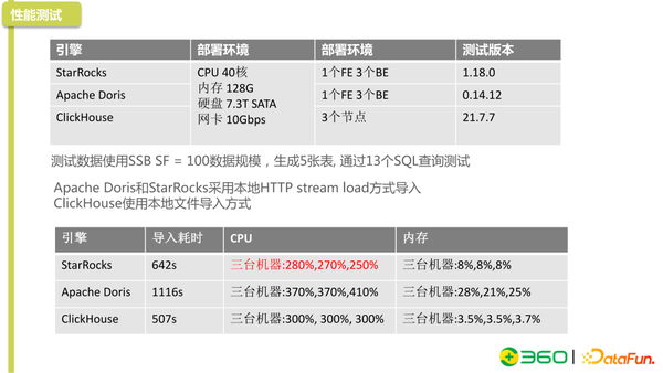 StarRocks在360的应用实践 - 知乎