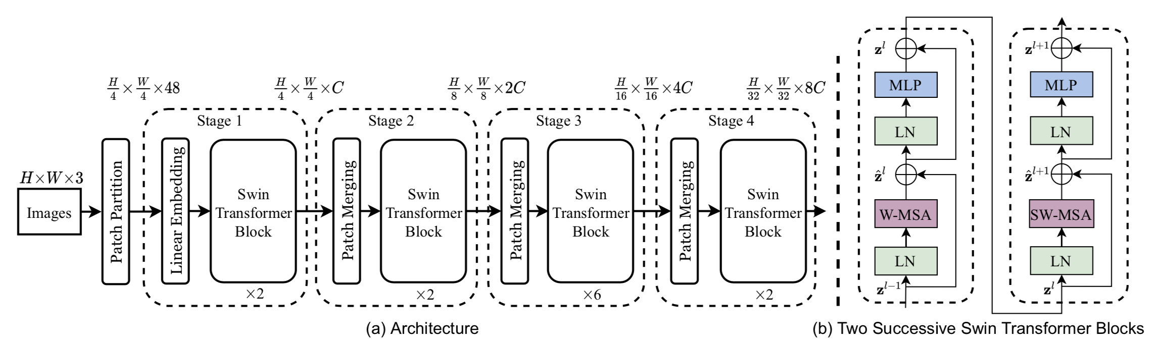 [CV - 图像分割]生物医学图像语义分割 Swin-Unet模型 - 知乎