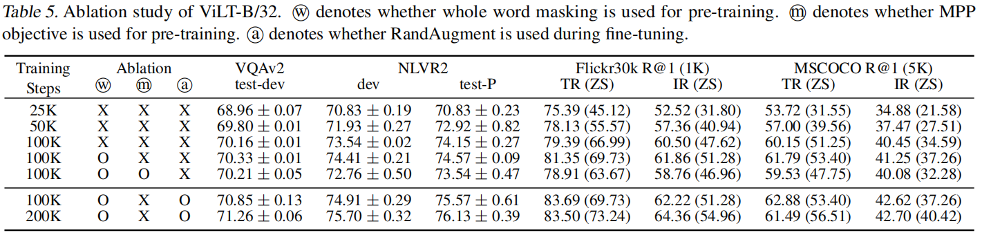 ViLT 论文精读&讲解 - 知乎