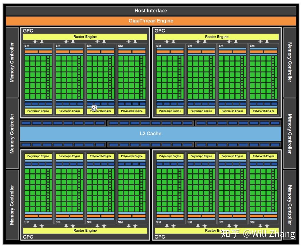 英伟达GPU架构演进近十年，从费米到安培 - 知乎