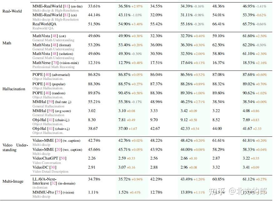 MM-RLHF：多模态大模型对齐的新里程碑 - 知乎