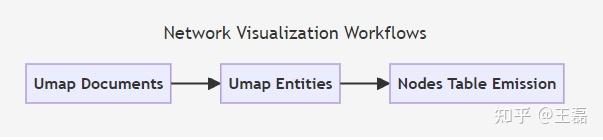【GraphRAG】03-GraphRAG Indexing介绍及源码解读 - 知乎