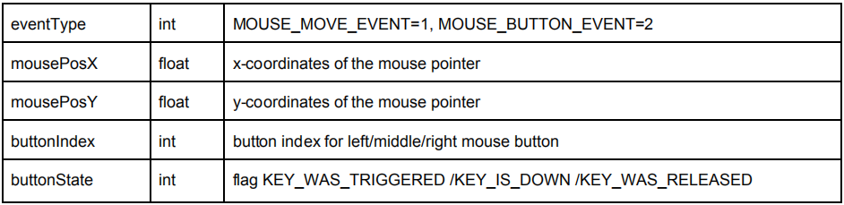 PyBullet笔记（七）获取键盘事件和鼠标事件 - 知乎