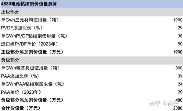 一文读懂锂电粘结剂现状及技术发展（持续更新） - 知乎
